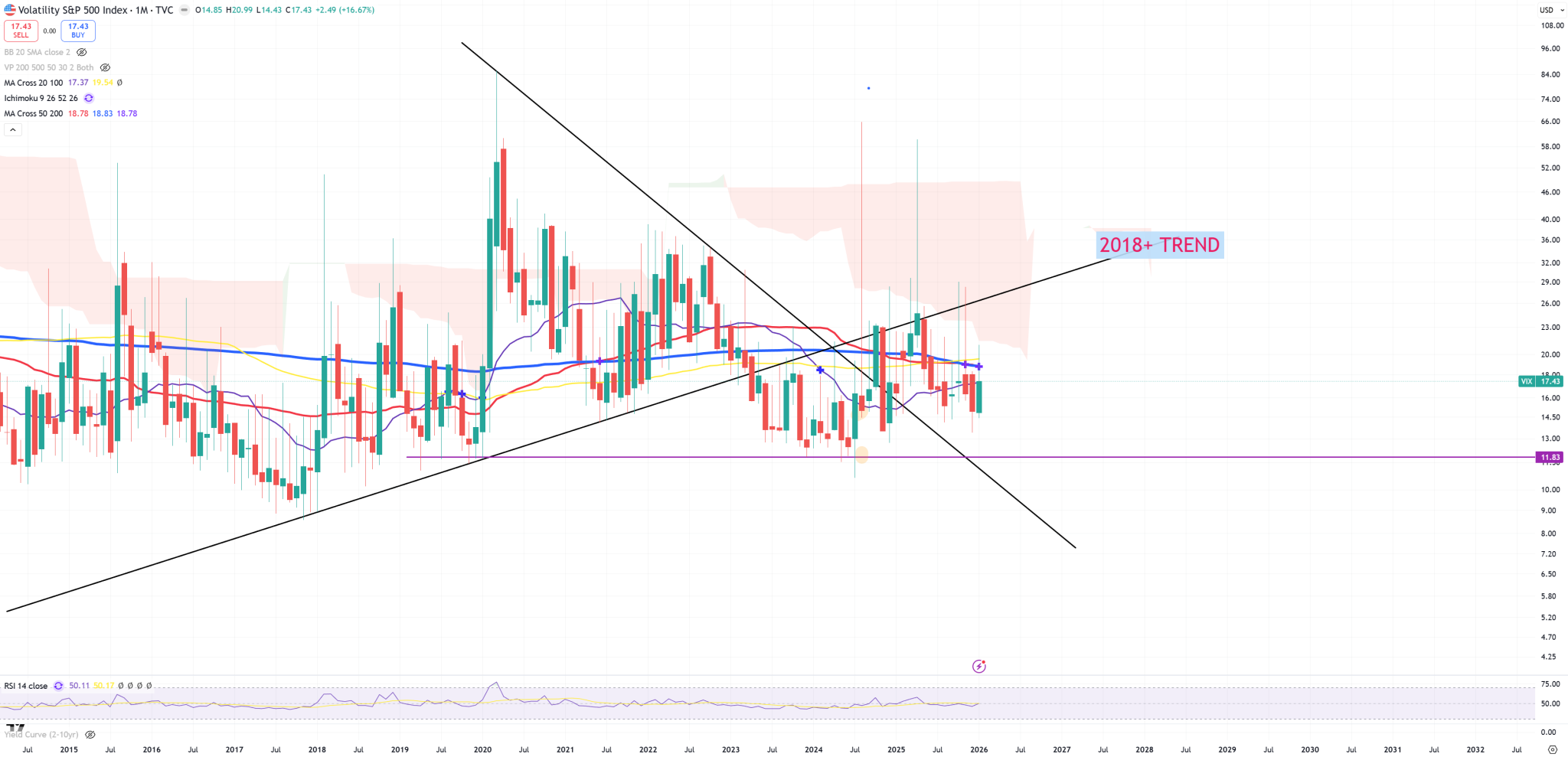 01/2026 – Greg's blog … When the crowd is always wrong
